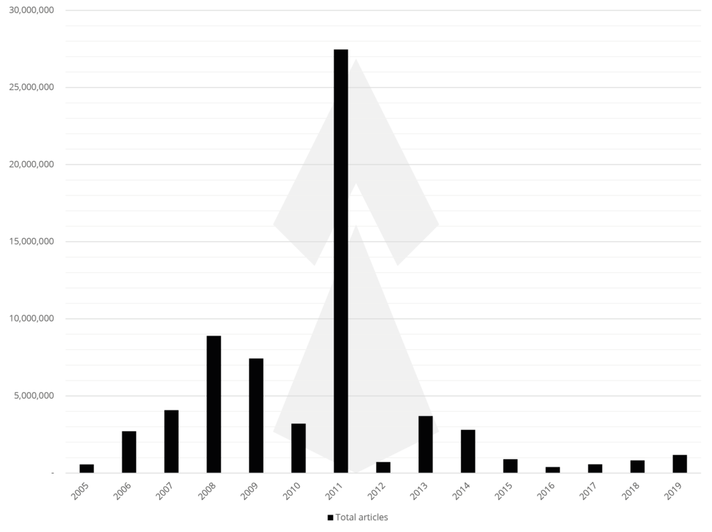 EU Customs Seizures Data - Ustels